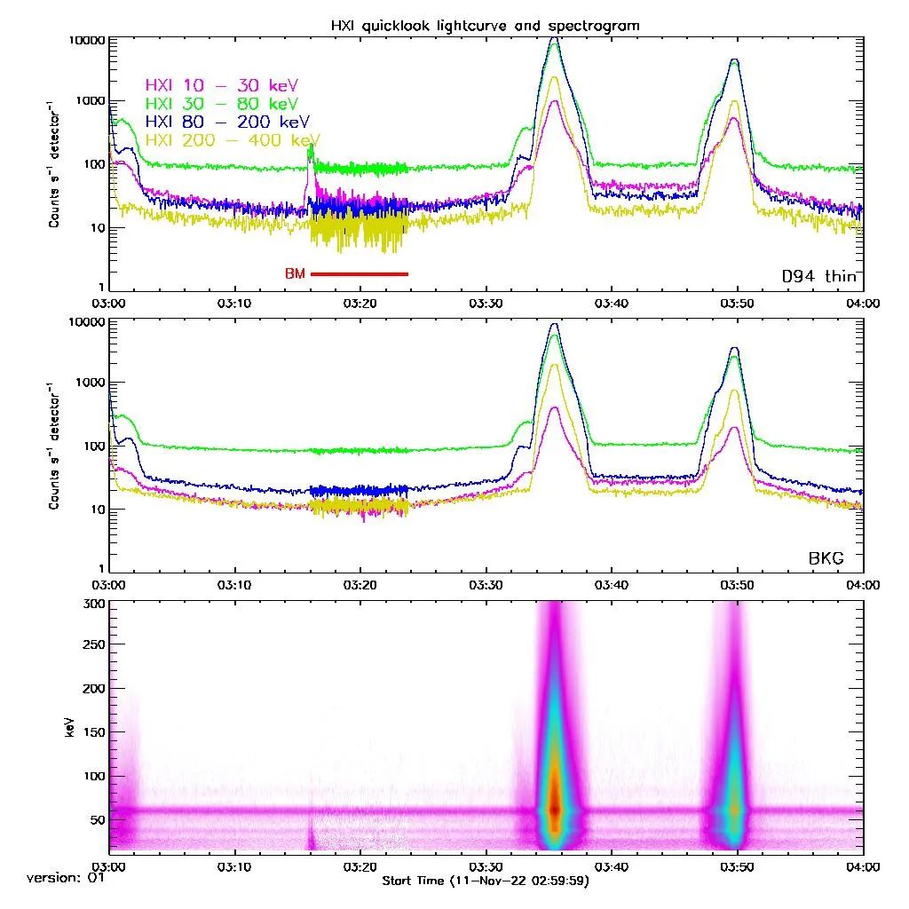 "Kuafu-1" Satellite Loading "Hard X-ray Imager" First Image Released ...