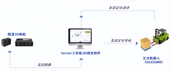 Tuyang 3D Vision Guided Pallet Recognition Fork Pick Application - iNEWS