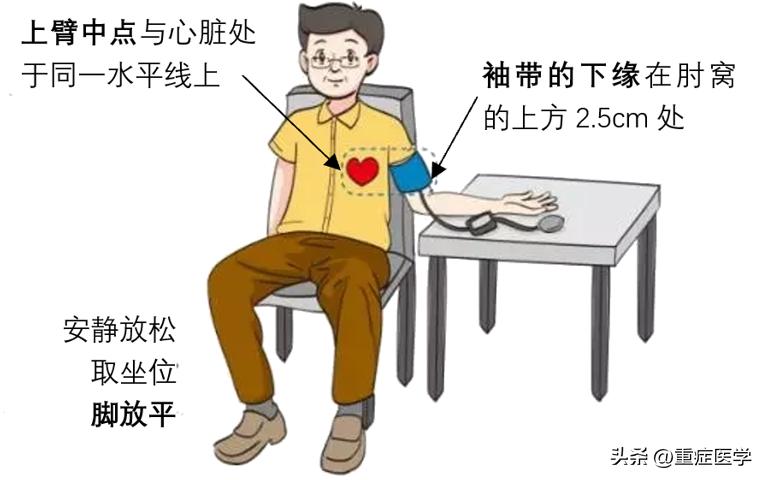 How to measure blood pressure more accurately? How much pulse pressure ...