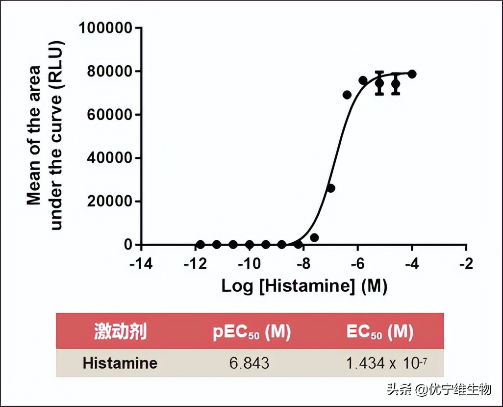 Rapid Ca2+ Signal Detection Using the Victor NIVO Multimode Microplate ...