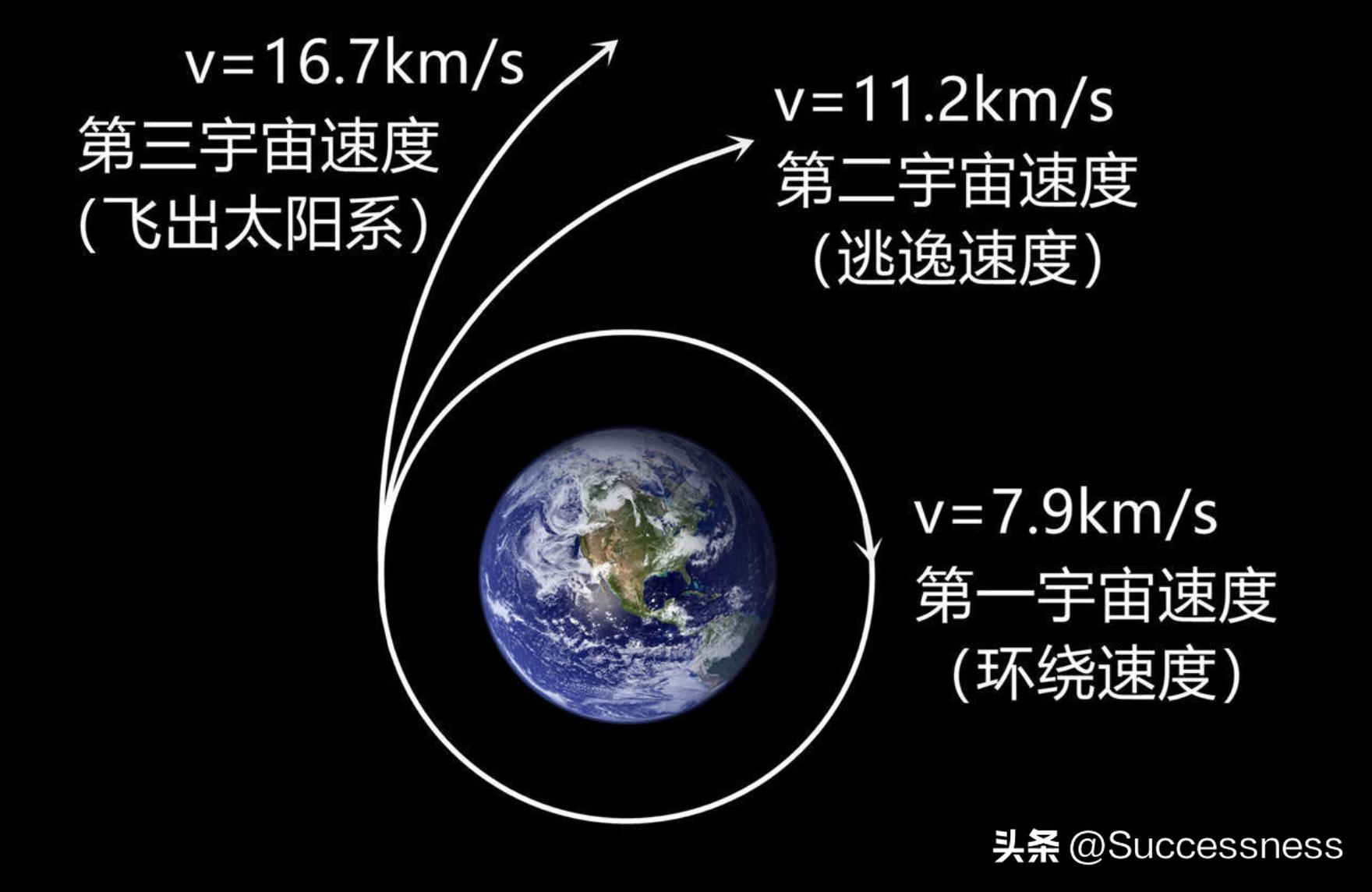 Let's talk today, what is the “cosmic speed”? - iNEWS