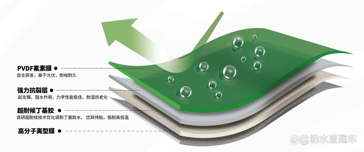 The hot sun can't beat it! Ultra-weather-resistant waterproof membrane ...