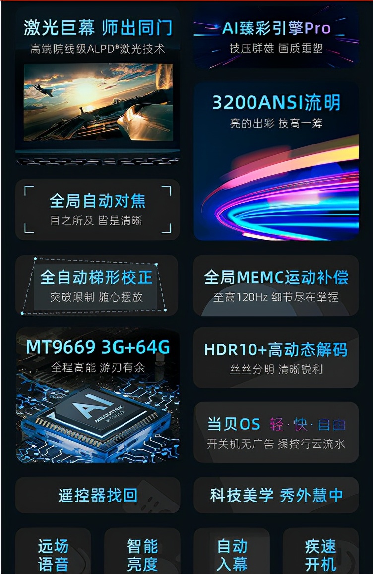 大眼橙X11投影儀怎麼樣？極米H3S和當貝X3效果怎麼樣？ - 資訊咖