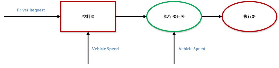Automotive Safety Integrity Level (ASIL) Decomposition and Application ...