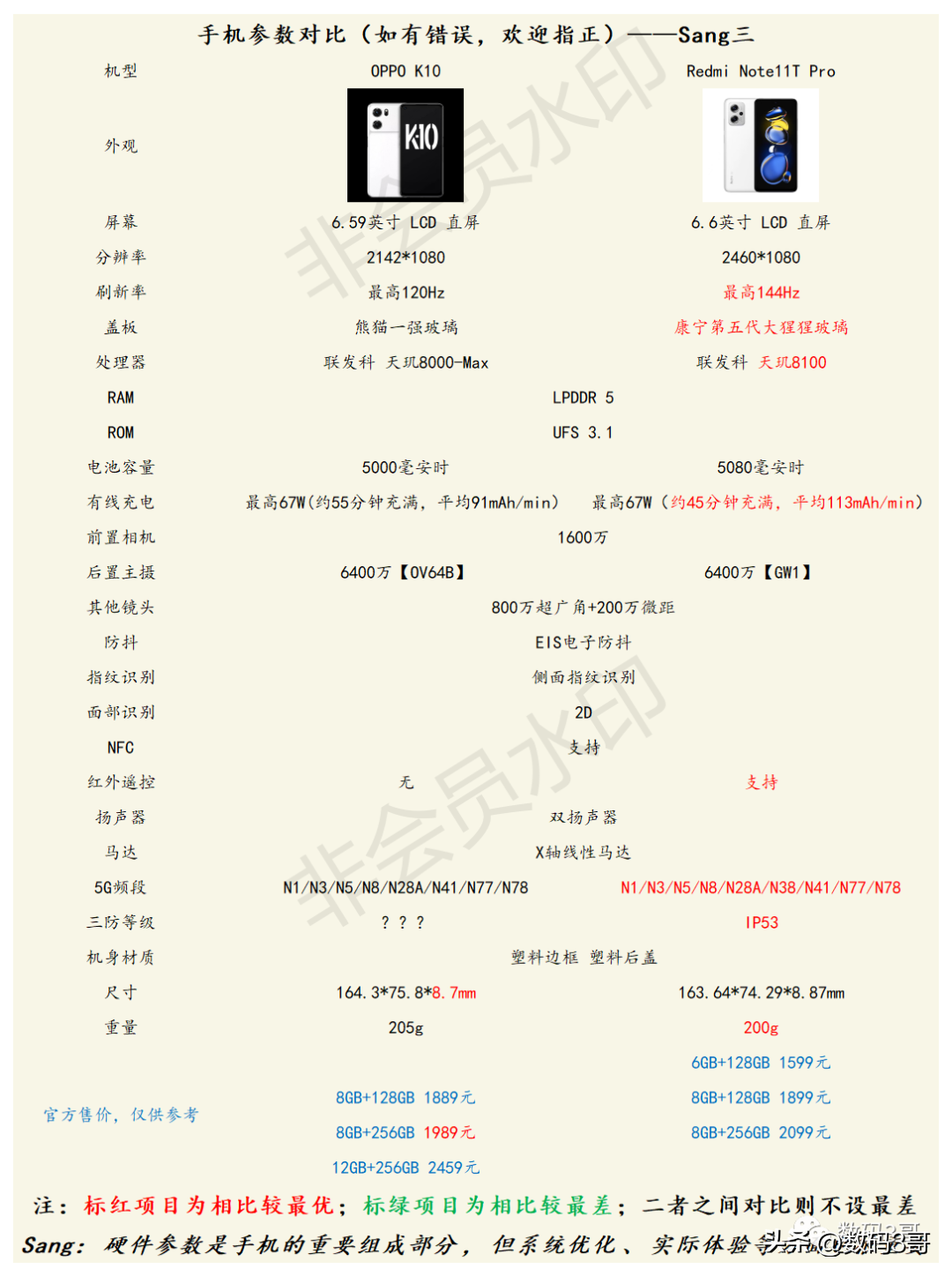 OPPO K10 "comparison" Redmi Note11T Pro - iMedia