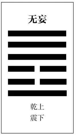 Learn a little "Book of Changes" every day, the twenty-fifth hexagram ...