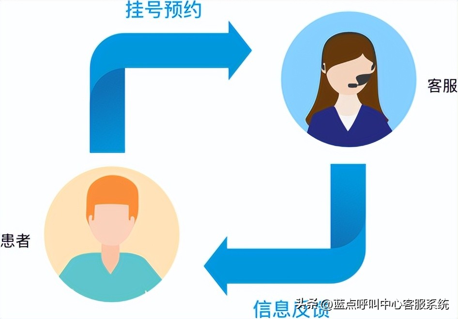 Hospital AI intelligent follow-up system relieves follow-up pressure ...