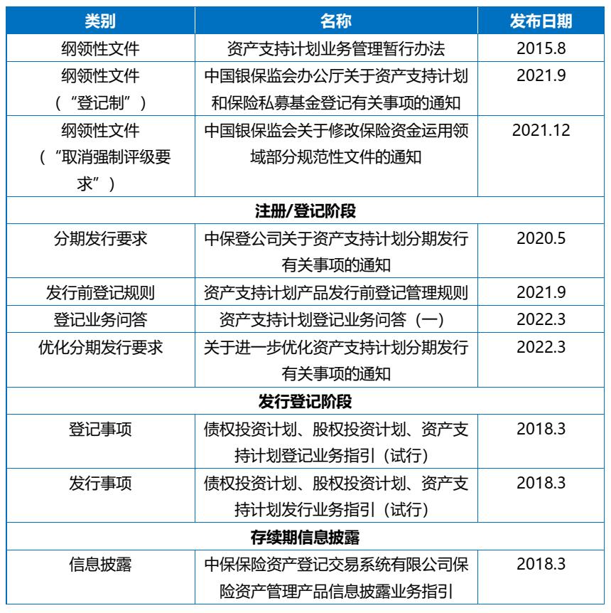 Talking about Insurance ABS Series (1) - Current Situation ...