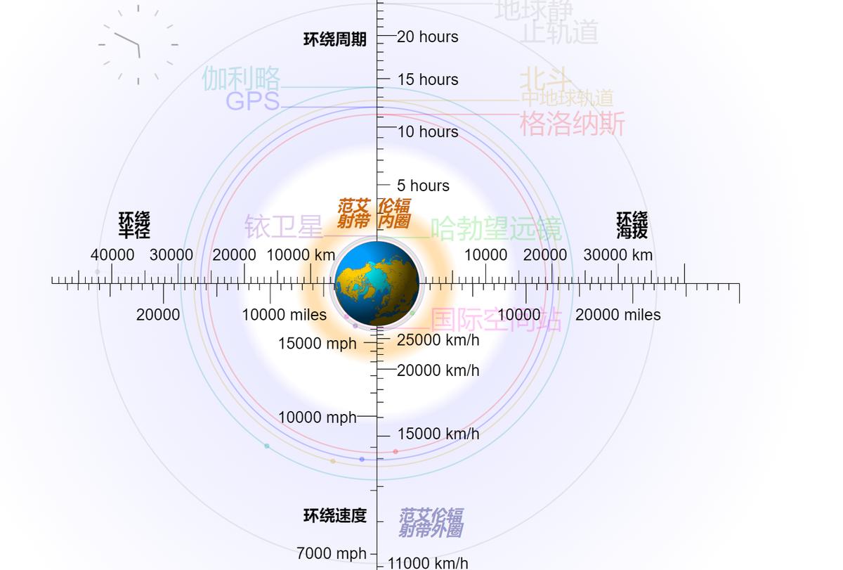 Anti-satellite is too simple for Russia. If it wants to, it can destroy ...