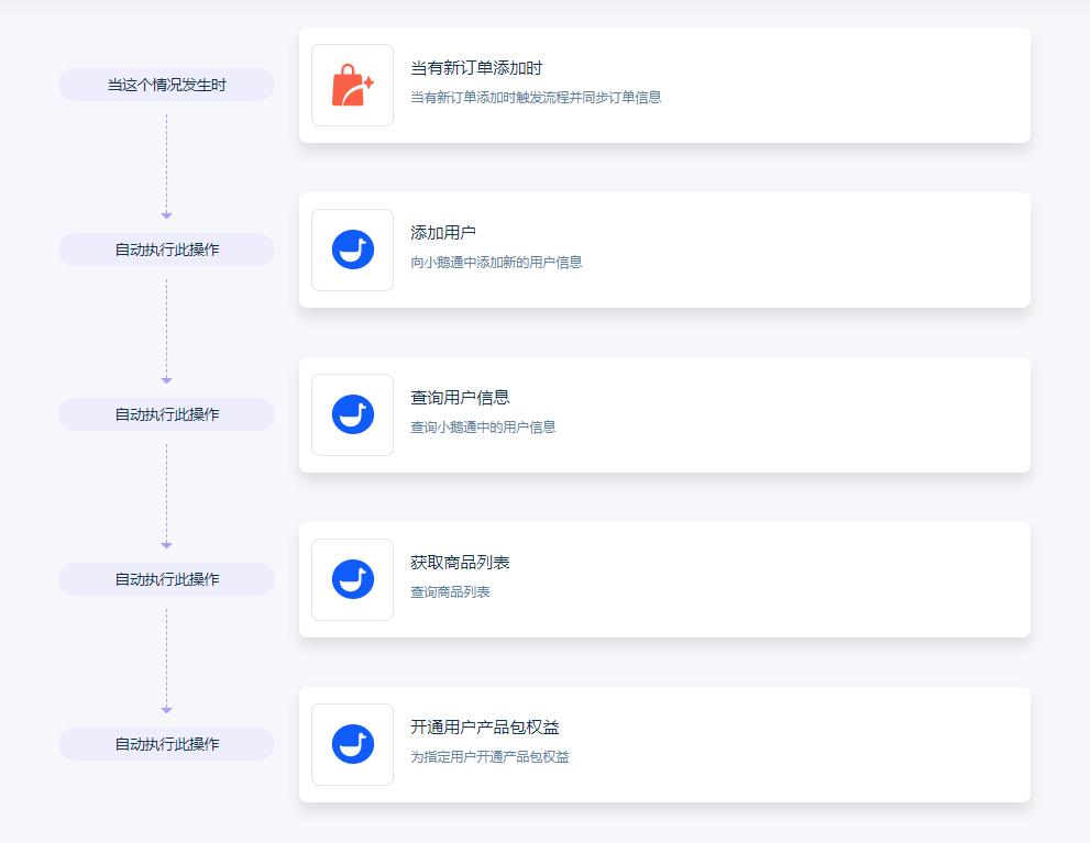 WeChat small store does not require API development to connect to Xiaogetong, realizing ...