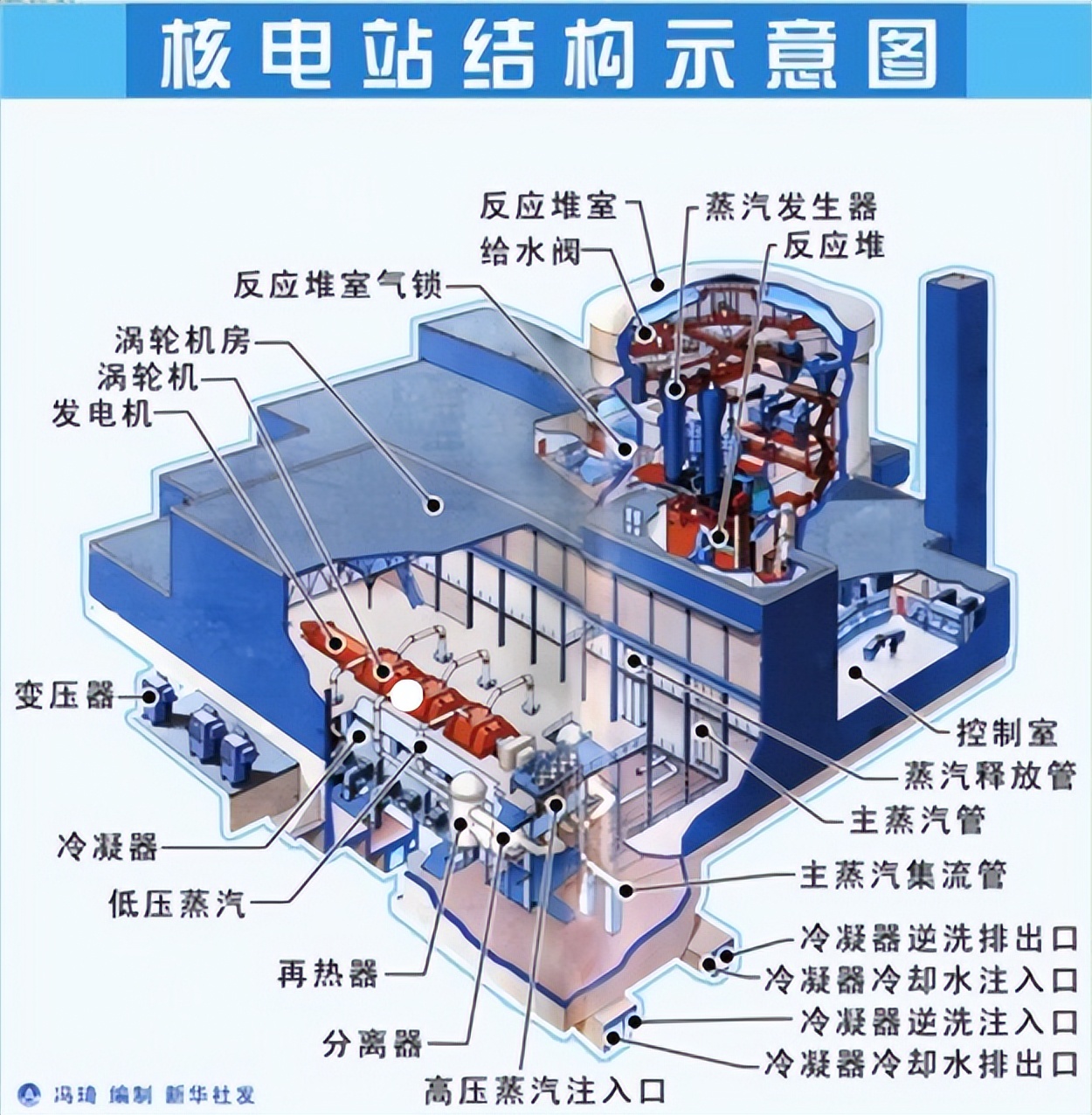The development history of nuclear power plants - the first generation ...