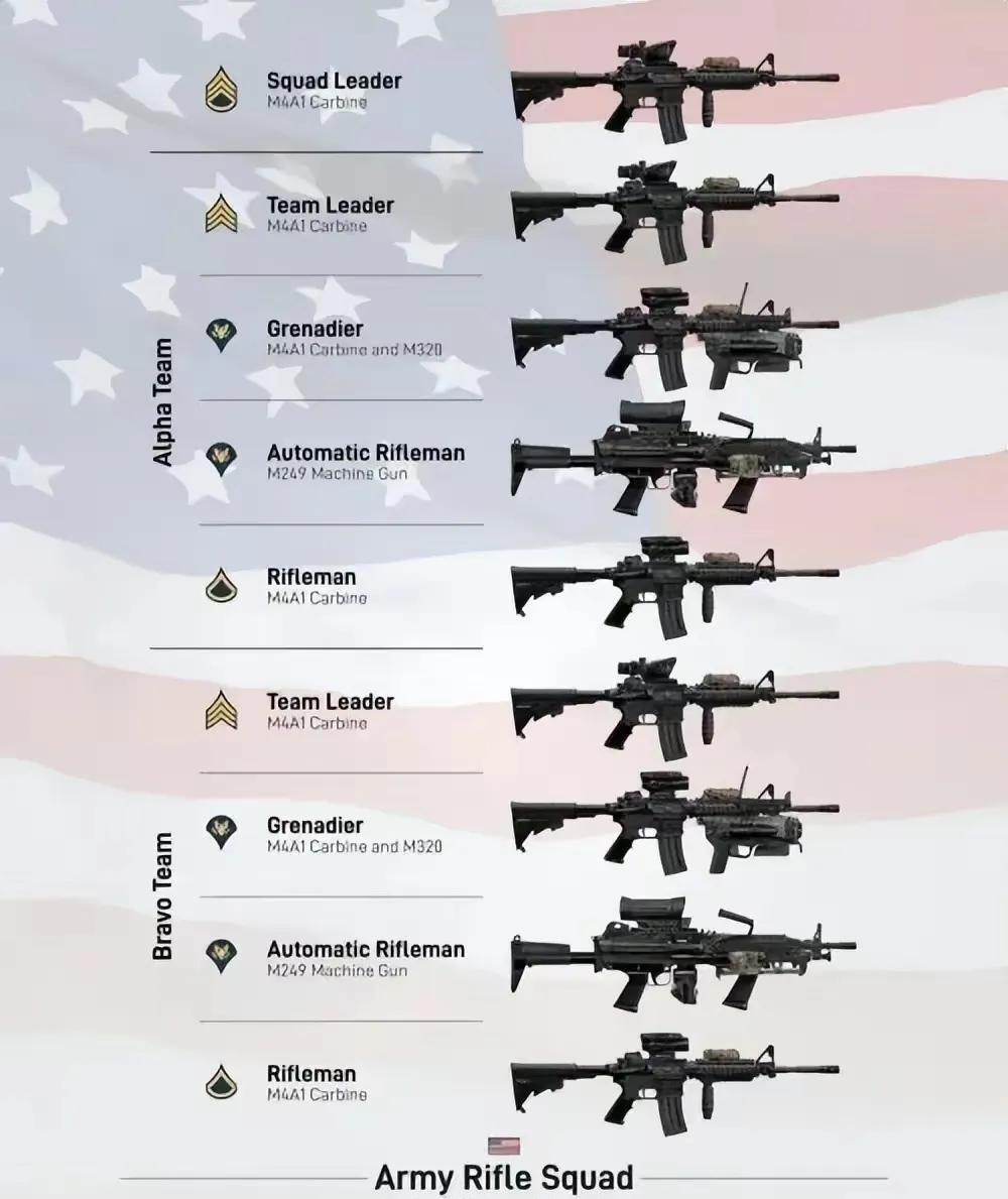 Weaponry of the U.S. Infantry Squad - iNEWS
