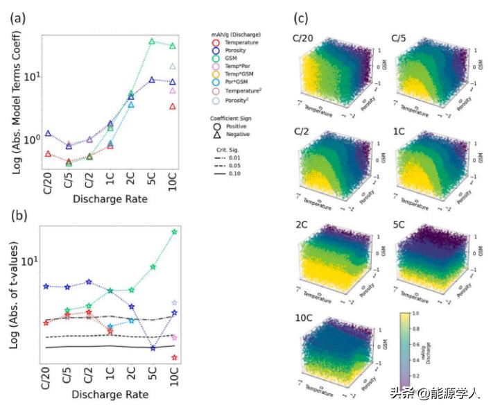 Dimensionality reduction strike! Multiple linear regression simulation ...