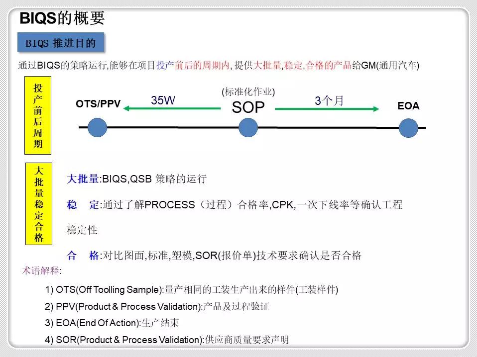 GM BIQS, a detailed interpretation of GM's supplier quality system - iNEWS