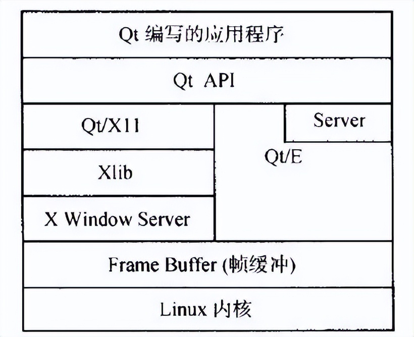 Qt Embedded：簡介與平台插件介紹 - 資訊咖