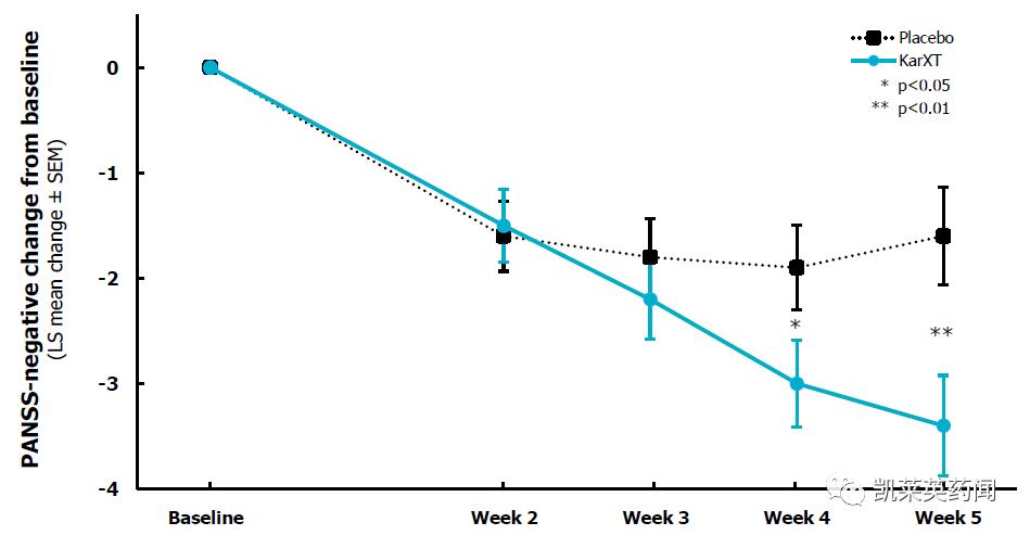 KarXT Receives Positive Top-Line Data in Phase III EMERGENT-2 Trial for ...
