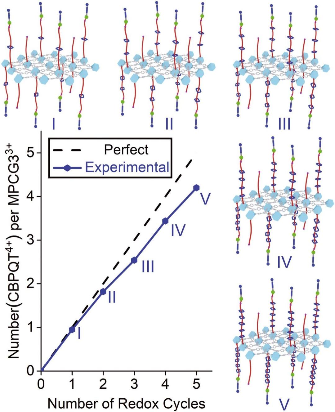 Scientists discover non-equilibrium active adsorption mode, providing ...