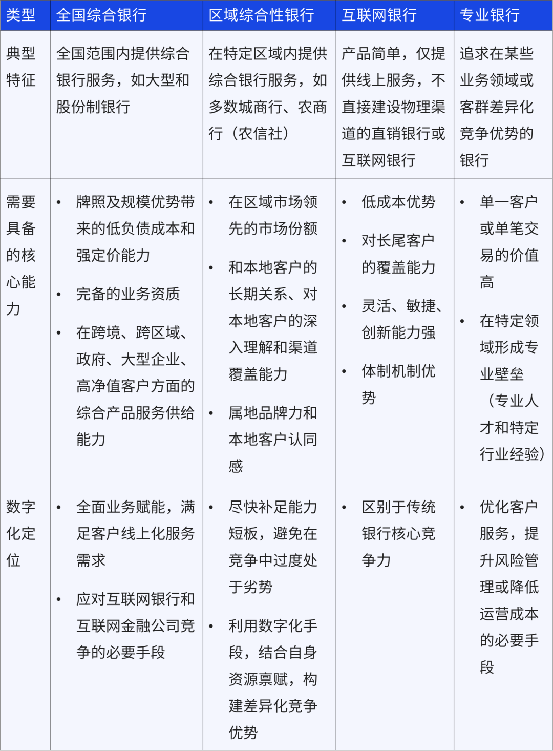"Future Bank" Transformation and Upgrading of Banking Business Models ...