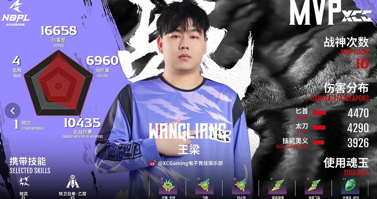 Veteran Wang Liang continues to return to form, and has the same score ...