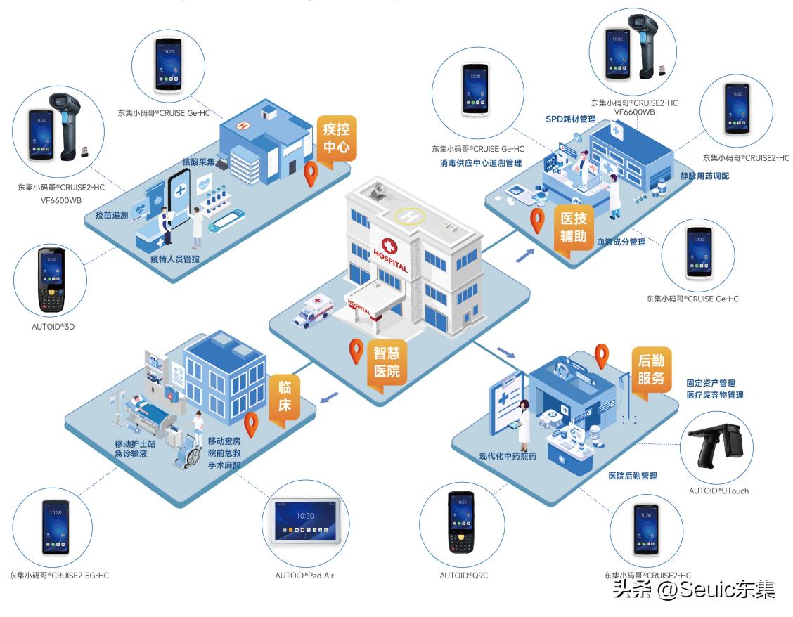 Handheld terminal equipment - an informatization tool for medical and ...