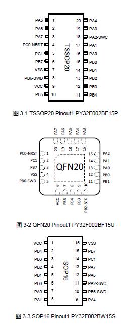 The domestic 32-bit MCU PY32F002B pins are compatible with Nuvoton, etc ...
