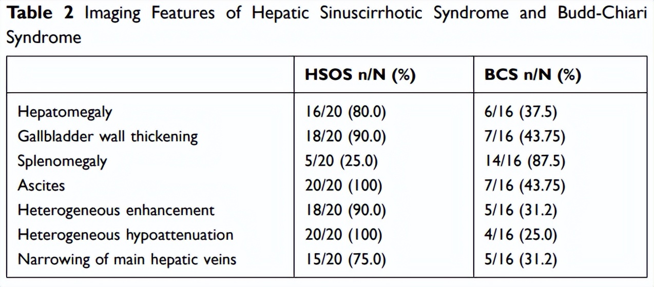 Clinical features and CT imaging analysis of hepatic sinusoidal ...