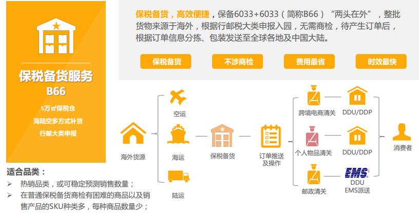 PFC Royal Logistics - One-stop solution for cross-border import - iNEWS