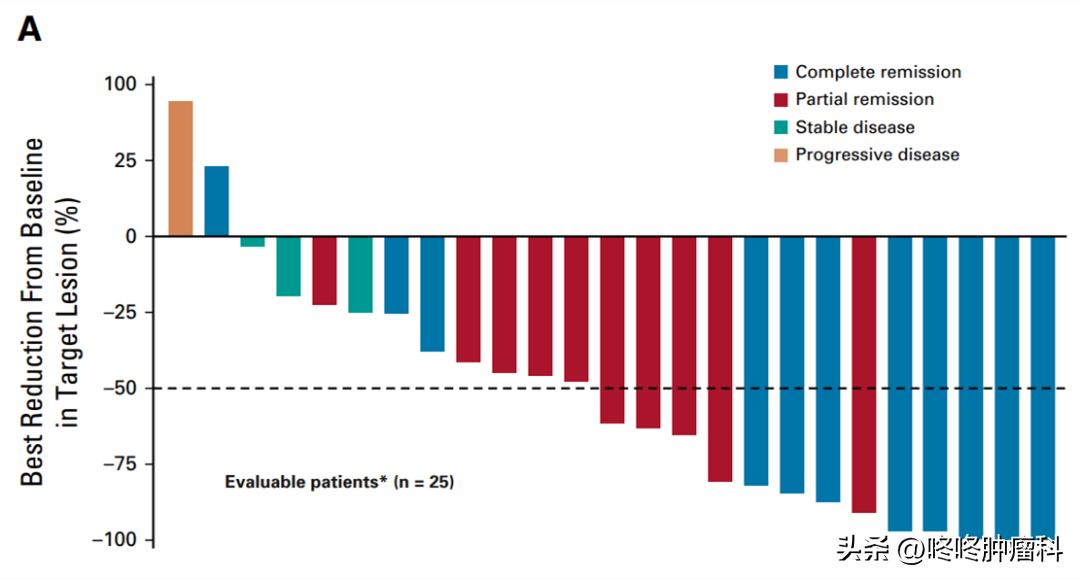 "Anti-cancer magic bullet" combined with PD-1: significant regression ...