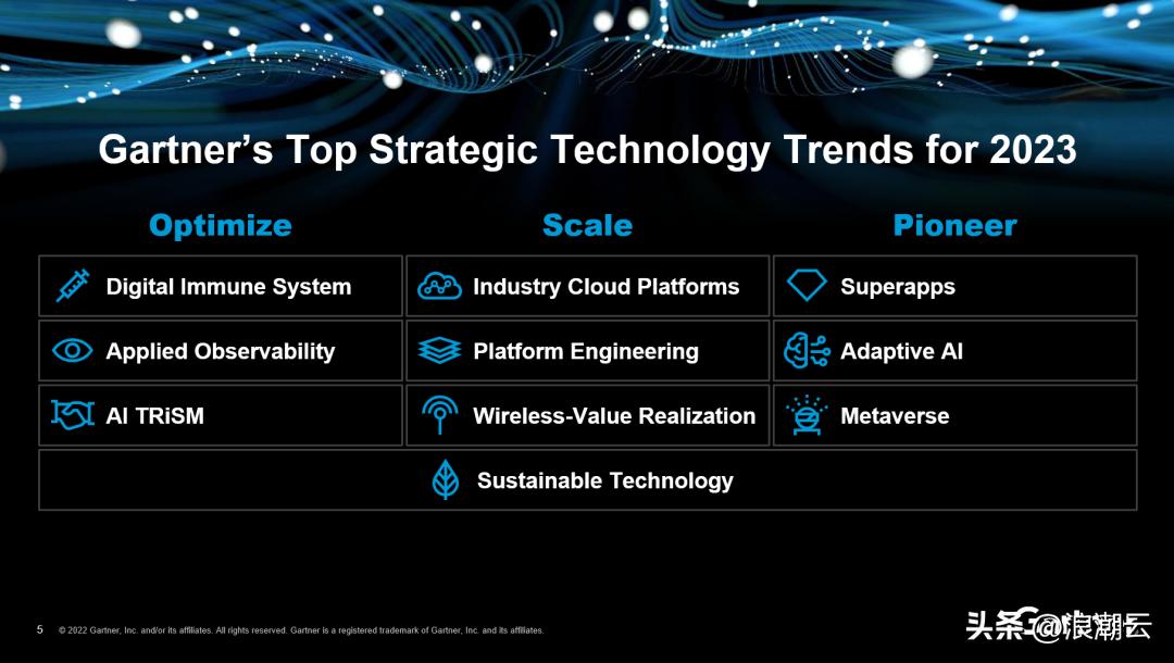 Gartner releases top ten strategic technology trends for 2023, industry ...