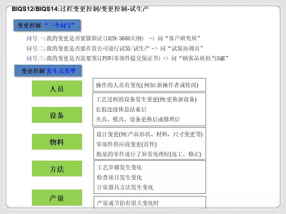 GM BIQS, a detailed interpretation of GM's supplier quality system - iNEWS