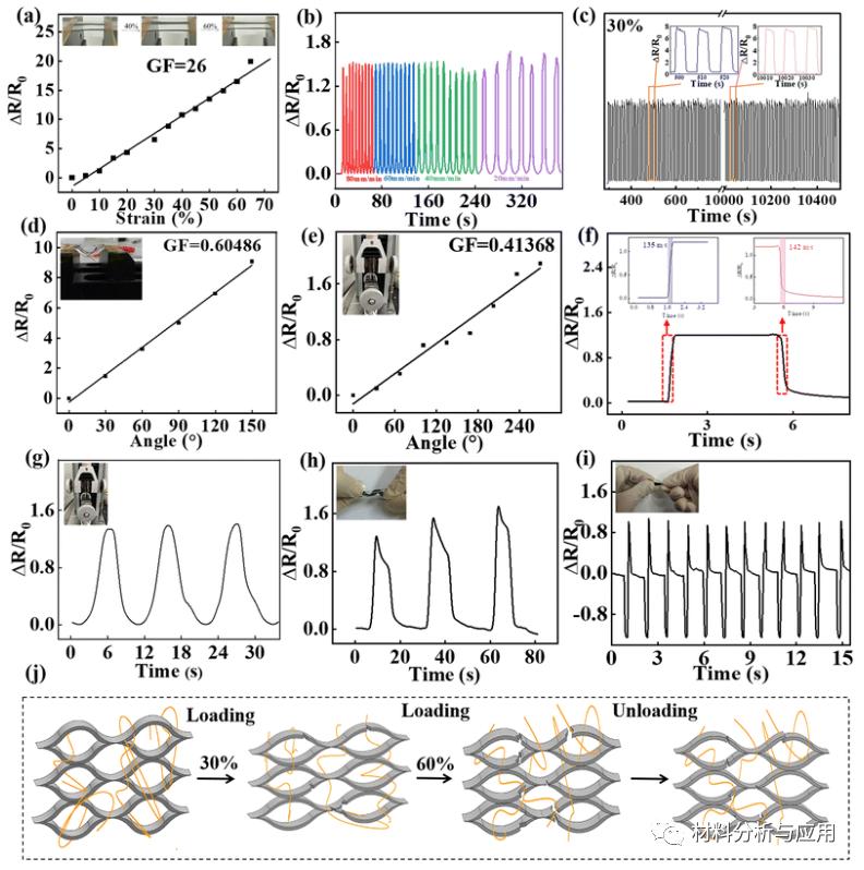 Zhejiang Institute of Technology has developed a stretchable CuNW-rGO ...