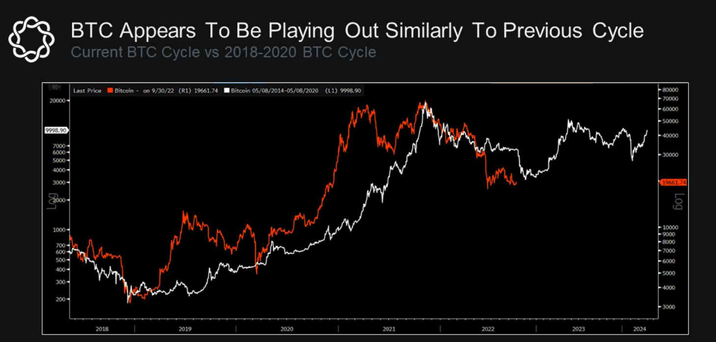 Bitcoin price finally shot, fireworks are bound to follow - iNEWS