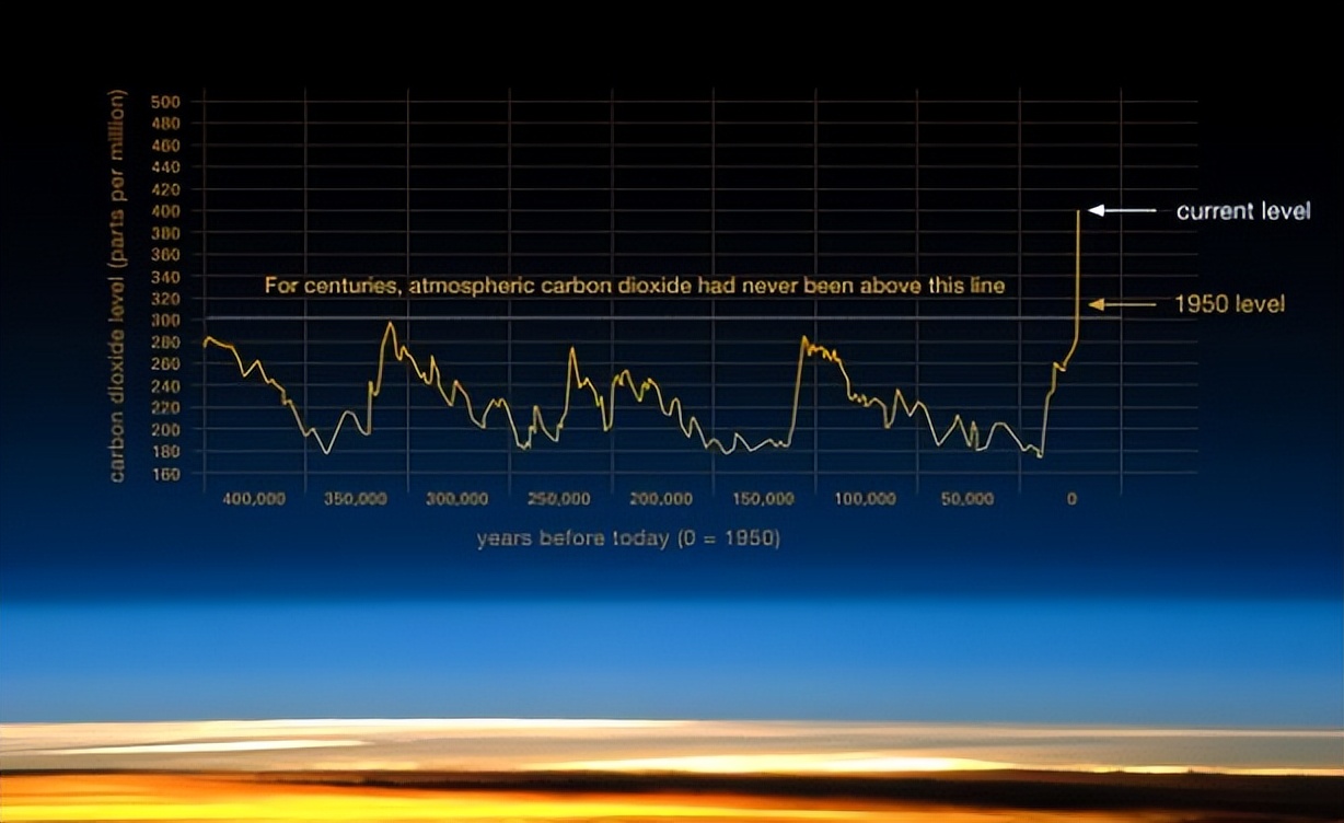 There are many factors that affect the isotherm, the members are ...