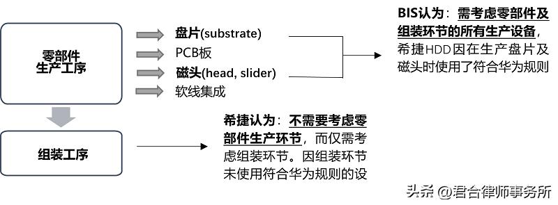 Rereading the "Foreign Direct Product" Rule: Lessons from the Seagate ...
