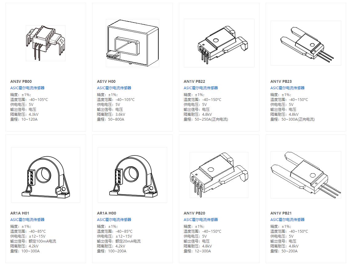 ASIC-Based Hall Current Sensors: An Integrated Solution for Efficient ...
