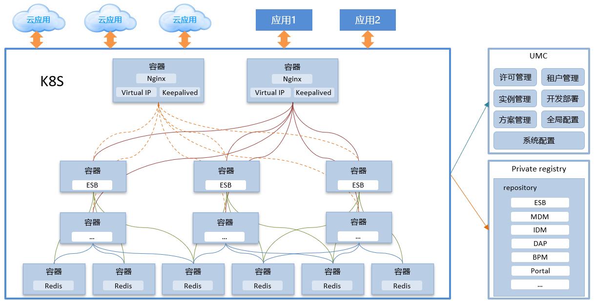 Cloud ESB Service & Data Bus Platform Introduction - iNEWS