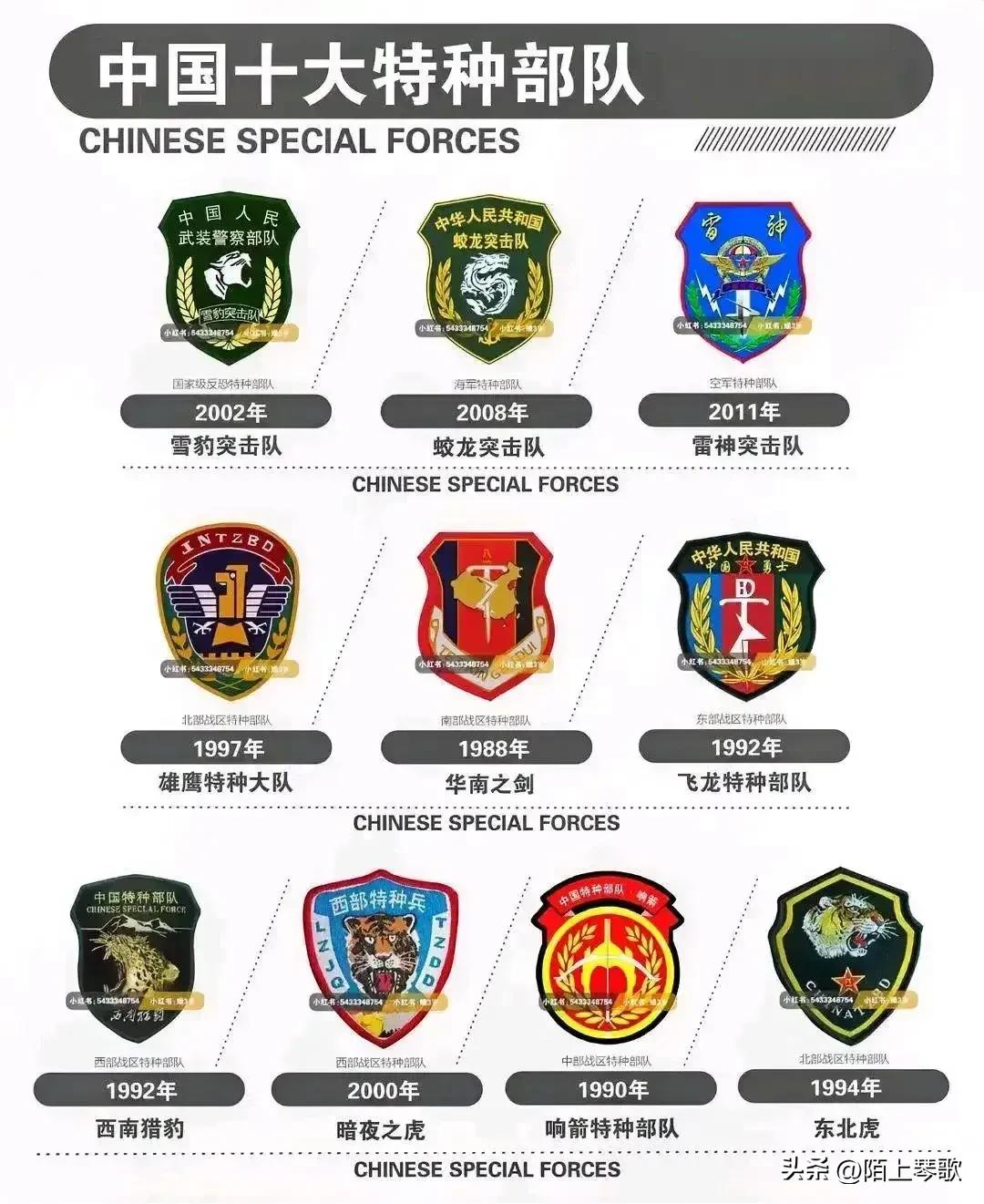 China's top ten special forces: there is no strongest but stronger - iNEWS