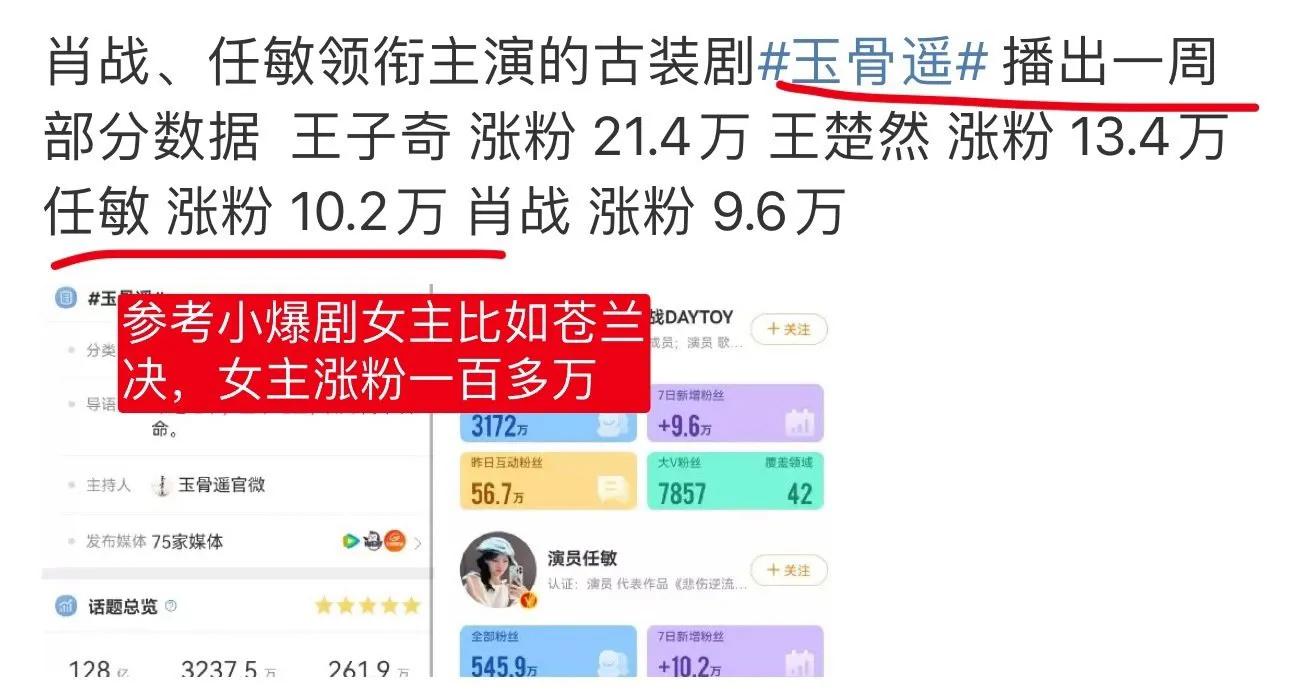 An Le Chuan surpassed Yuguyao to reach the top - iMedia