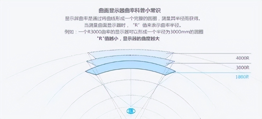 What is a curved screen monitor?What does the curvature of a curved ...