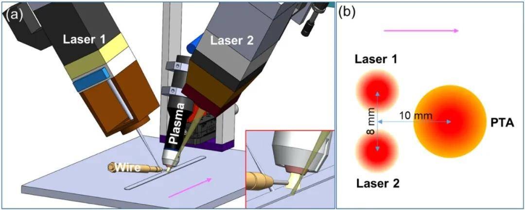 Effect of Carrier Gas Selection on Microstructure and Properties of TiN-Ti Composite Fabricated ...