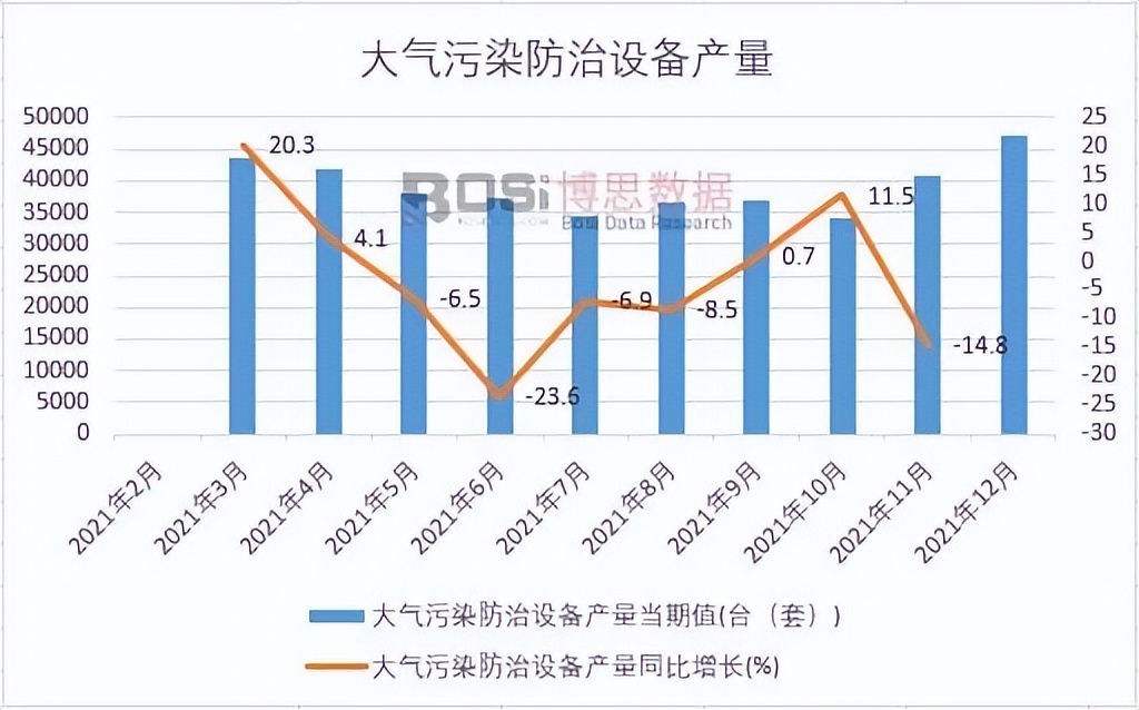 2021 China's Air Pollution Prevention and Control Equipment Production ...