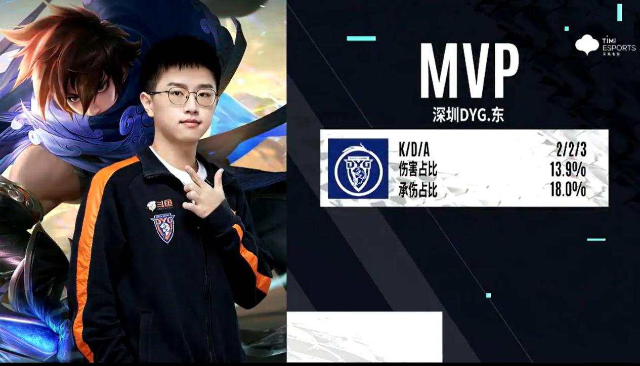 DYG4比2擊敗MTG，東的瀾神級搶龍上演大逆風翻盤 - 頭條匯