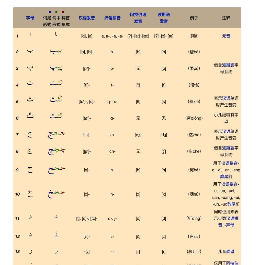 A writing system that writes Chinese in the Arabic alphabet-Xiaoerjin ...
