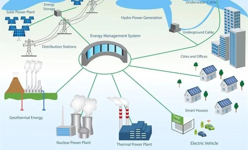 Based on the green cloud smart grid, how to optimize life and energy consumption through smart ...