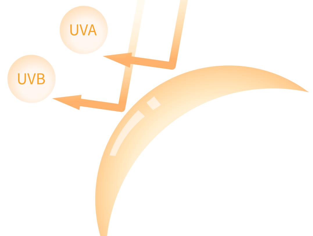 An article to understand the purchase and use of sunscreen spray - iNEWS