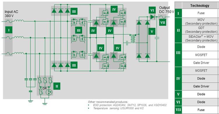 Electrical protection design of high-power DC charging pile - iMedia