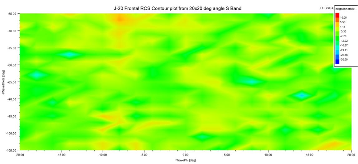 What is the radar reflection area of J-20, the stealth aircraft ...