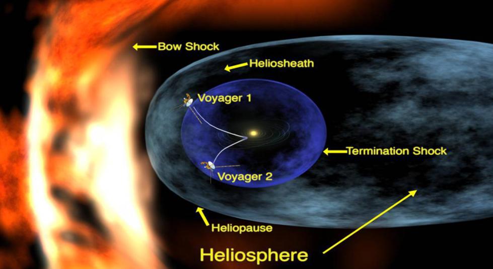 The entire solar system is in a "bubble"?What if it breaks one day? - iNEWS