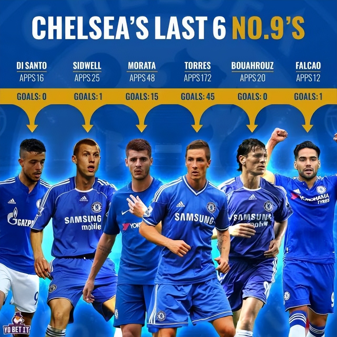 'Topic' Chelsea No. 9, poisonous - iNEWS