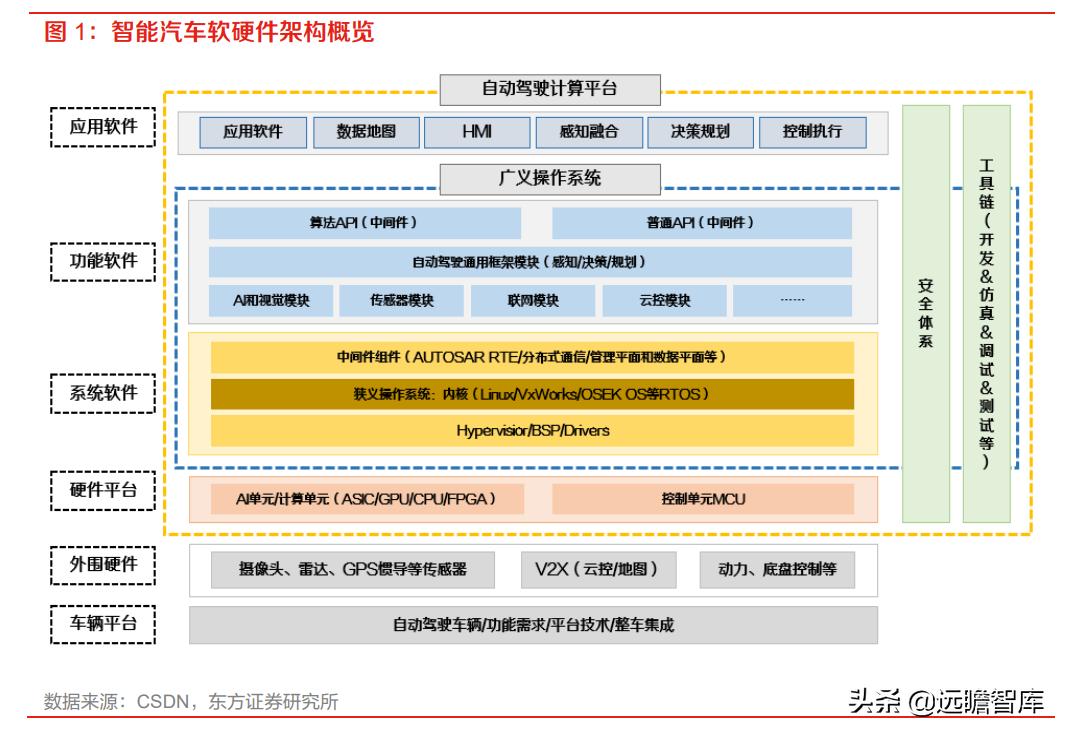 The core of smart car software: in-vehicle operating system and ...